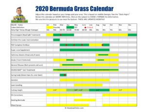 Bermuda Lawn Guide - Bermuda Lawn Guide
