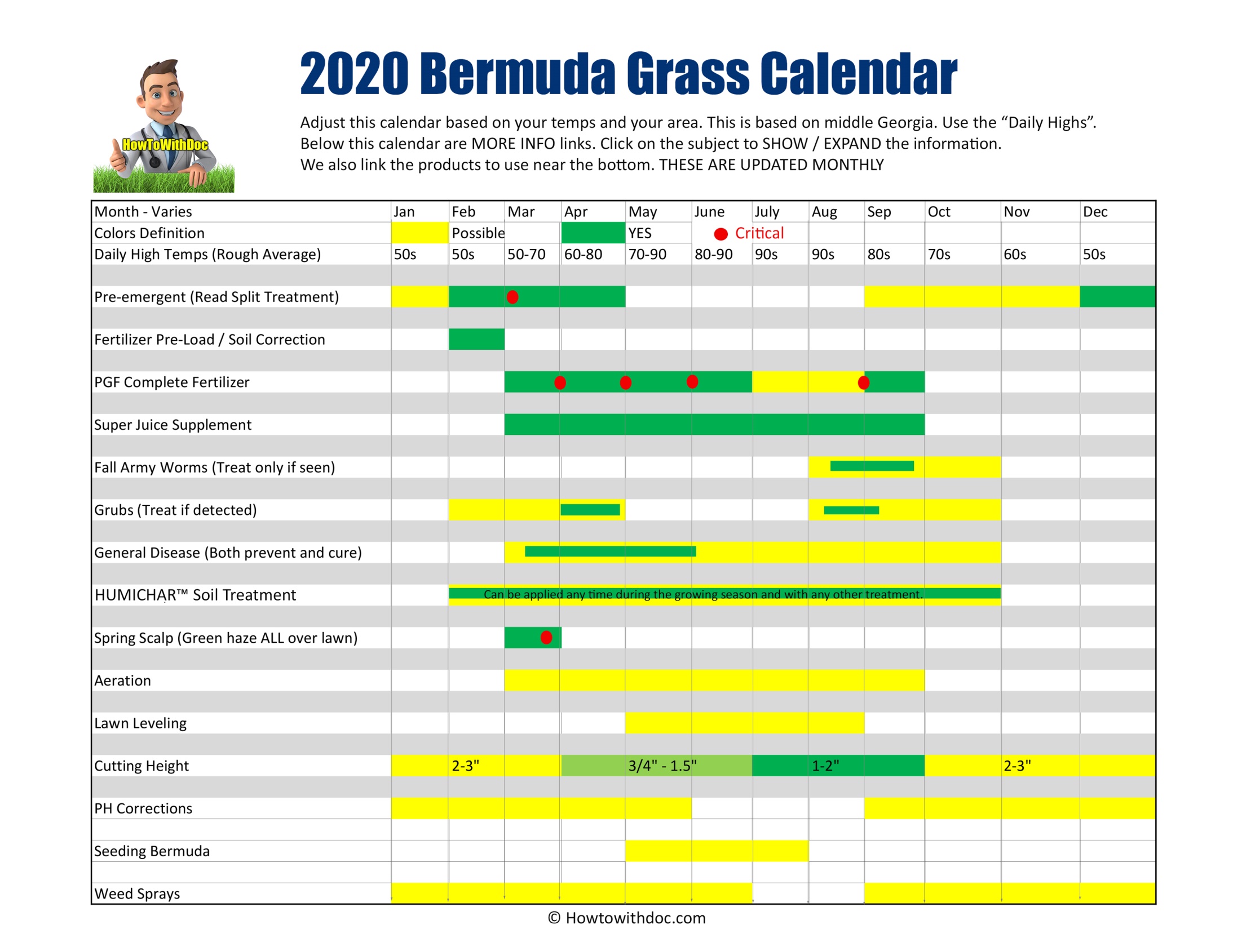 Bermuda Grass Calendar Bermuda Lawn Guide